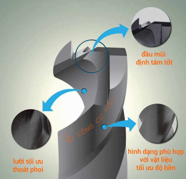 Mũi khoan Inox 3mm YG1 CDRA03030