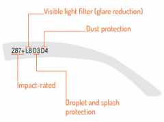 Tìm hiểu về tiêu chuẩn ANSI Z87.1 và EN 166 của kính mắt bảo hộ