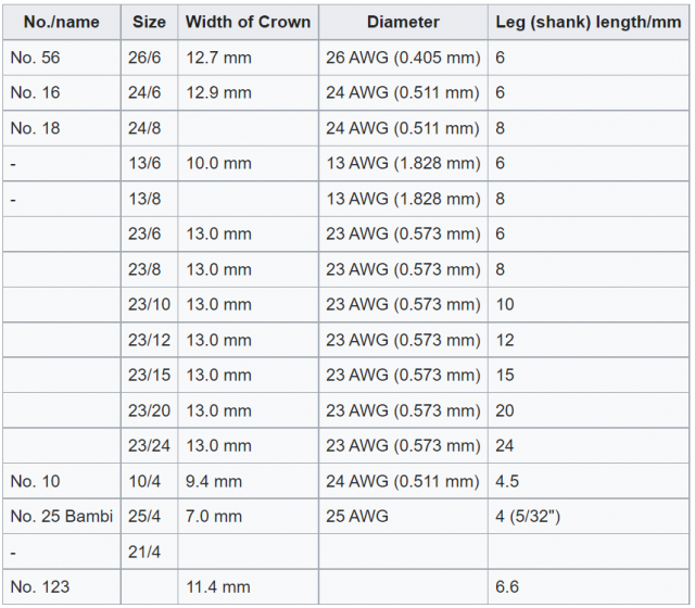 Cỡ của kim bấm là gì và cách đo thế nào