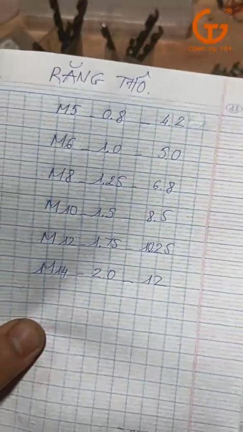 Bảng tra đường kính mũi khoan để taro ren trong tương ứng