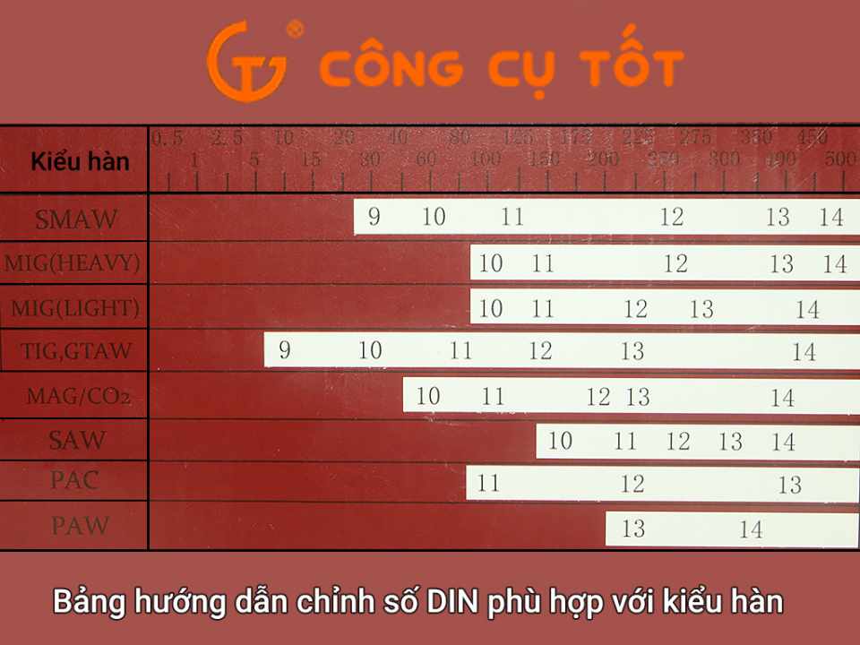 Mo hàn điện tử năng lượng mặt trời chỉnh tay từ 9 đến 13