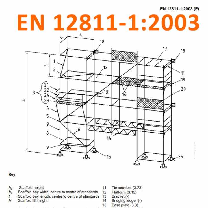 Tiêu chuẩn BS EN 12811-1:2003 yêu cầu và thiết kế giàn giáo